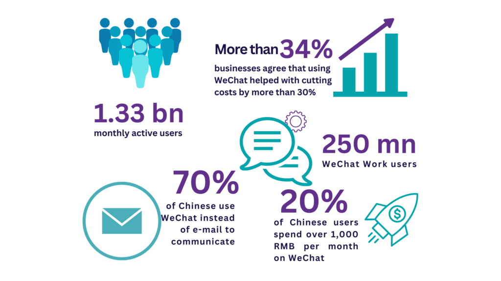 Find More About WeChat – China’s SuperApp at a Glance - Charlesworth ...