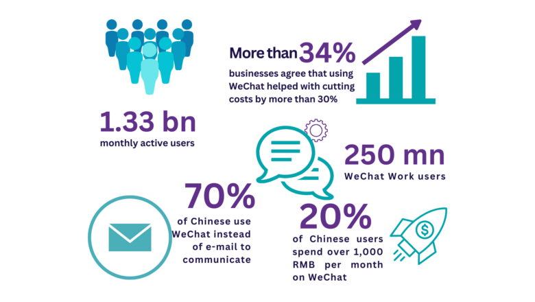 Find More About WeChat – China’s SuperApp at a Glance - Charlesworth ...